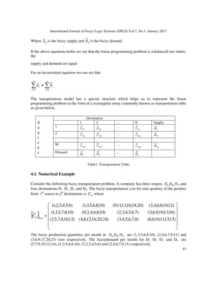 AN ALPHA -CUT OPERATION IN A TRANSPORTATION PROBLEM USING SYMMETRIC ...