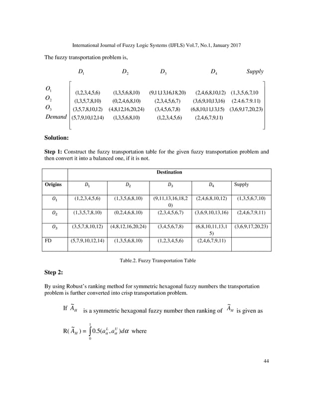 AN ALPHA -CUT OPERATION IN A TRANSPORTATION PROBLEM USING SYMMETRIC HEXAGONAL FUZZY NUMBERS | PDF