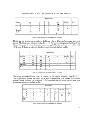 AN ALPHA -CUT OPERATION IN A TRANSPORTATION PROBLEM USING SYMMETRIC HEXAGONAL FUZZY NUMBERS | PDF