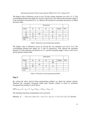 AN ALPHA -CUT OPERATION IN A TRANSPORTATION PROBLEM USING SYMMETRIC ...