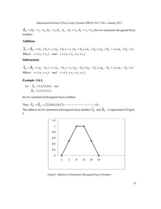 AN ALPHA -CUT OPERATION IN A TRANSPORTATION PROBLEM USING SYMMETRIC HEXAGONAL FUZZY NUMBERS | PDF