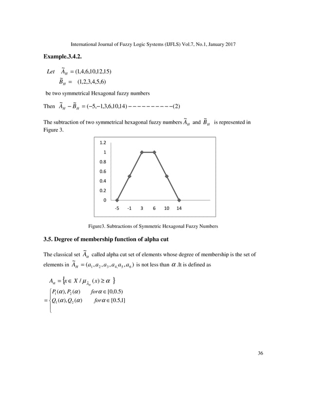 AN ALPHA -CUT OPERATION IN A TRANSPORTATION PROBLEM USING SYMMETRIC HEXAGONAL FUZZY NUMBERS | PDF