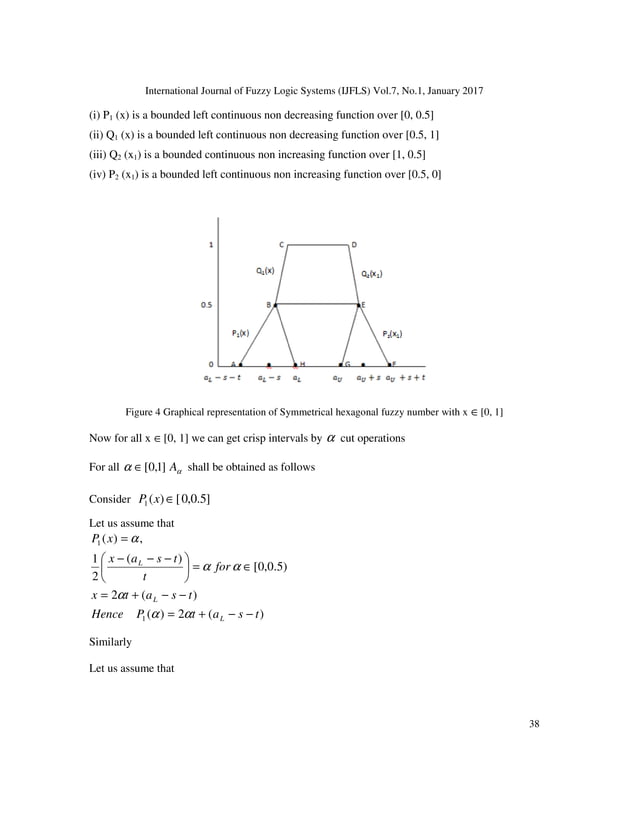 AN ALPHA -CUT OPERATION IN A TRANSPORTATION PROBLEM USING SYMMETRIC HEXAGONAL FUZZY NUMBERS | PDF