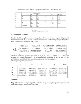 AN ALPHA -CUT OPERATION IN A TRANSPORTATION PROBLEM USING SYMMETRIC HEXAGONAL FUZZY NUMBERS | PDF