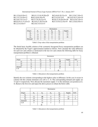 AN ALPHA -CUT OPERATION IN A TRANSPORTATION PROBLEM USING SYMMETRIC HEXAGONAL FUZZY NUMBERS | PDF