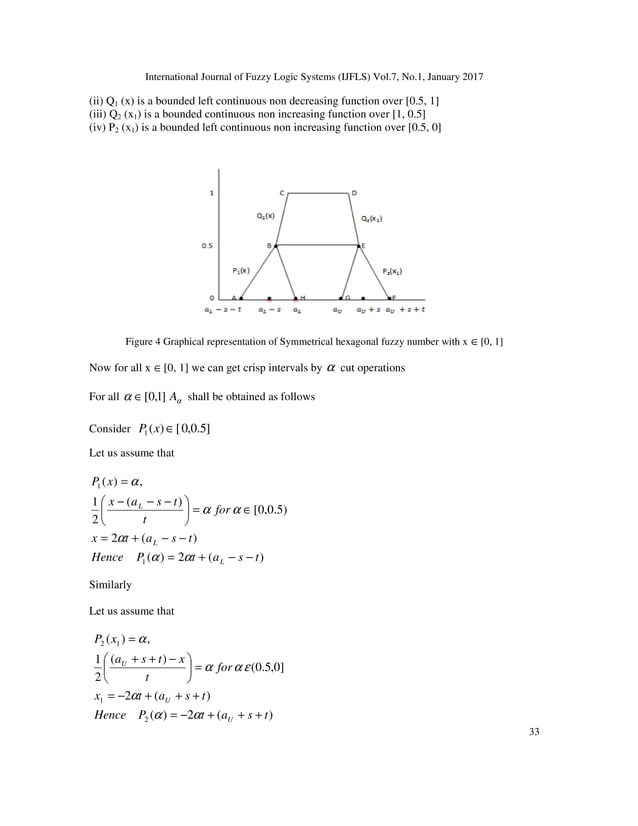 AN ALPHA -CUT OPERATION IN A TRANSPORTATION PROBLEM USING SYMMETRIC HEXAGONAL FUZZY NUMBERS | PDF
