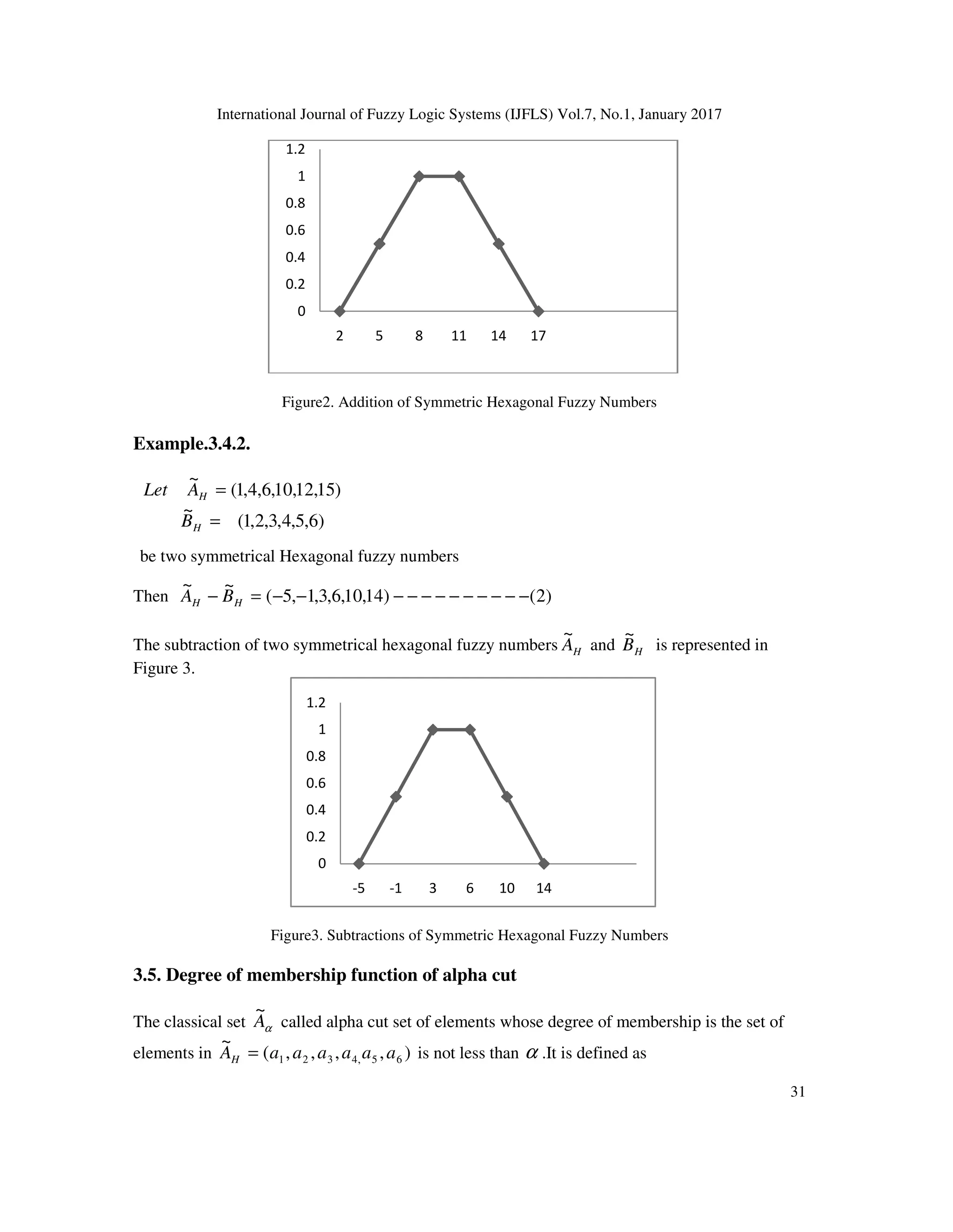 AN ALPHA -CUT OPERATION IN A TRANSPORTATION PROBLEM USING SYMMETRIC HEXAGONAL FUZZY NUMBERS | PDF