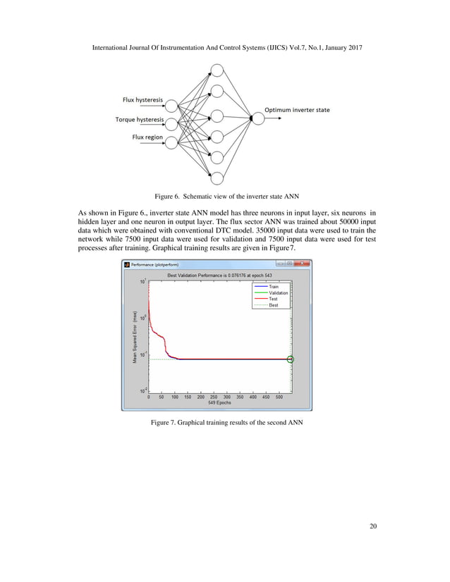 Speed And Torque Control Of An Induction Motor With Ann Based Dtc Pdf