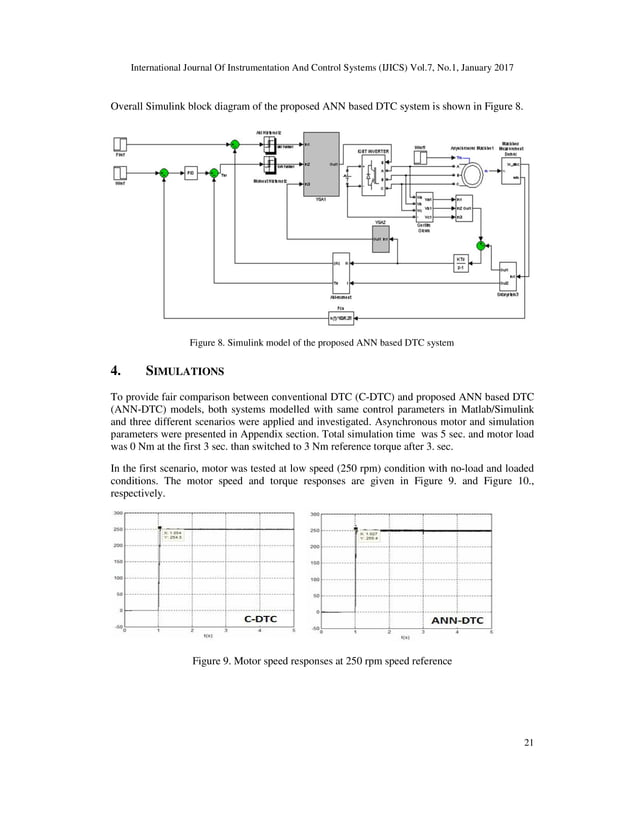 SPEED AND TORQUE CONTROL OF AN INDUCTION MOTOR WITH ANN BASED DTC | PDF