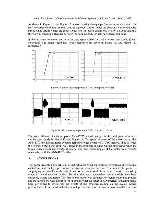 Speed And Torque Control Of An Induction Motor With Ann Based Dtc Pdf