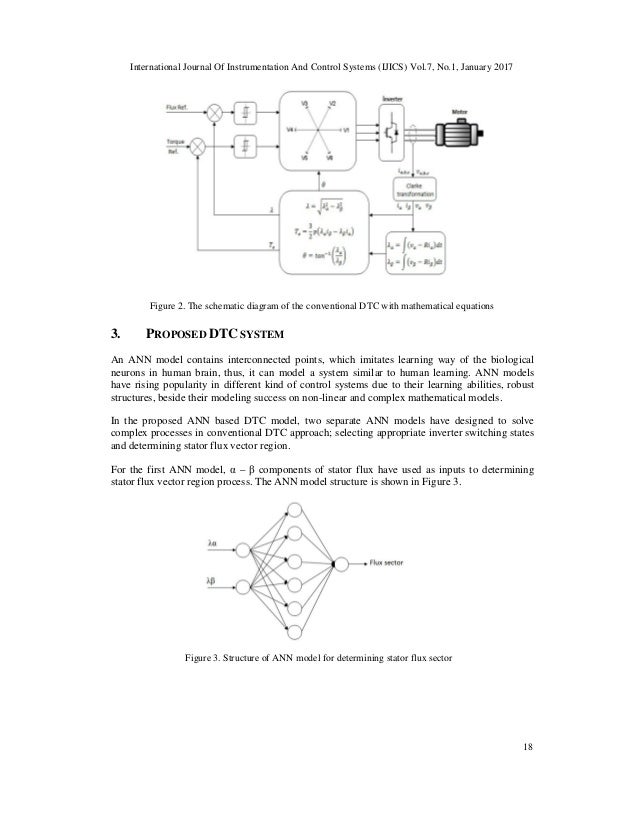 Speed And Torque Control Of An Induction Motor With Ann Based Dtc