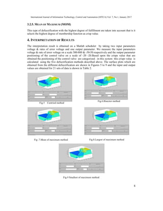 Effect of Different Defuzzification methods in a Fuzzy Based Liquid Flow control in ...