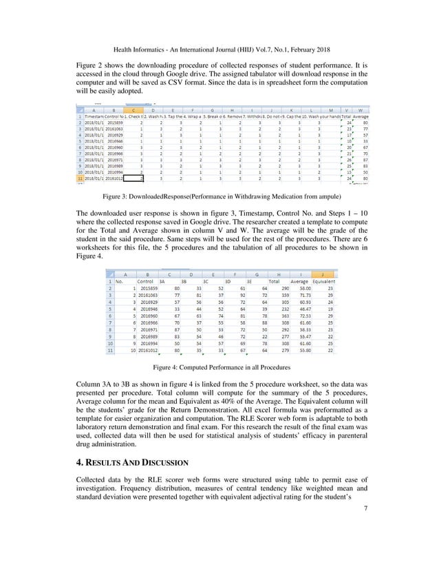 DESIGN OF RLE SCORER WEB FORMS AND NURSING STUDENTS EFFICACY IN ...