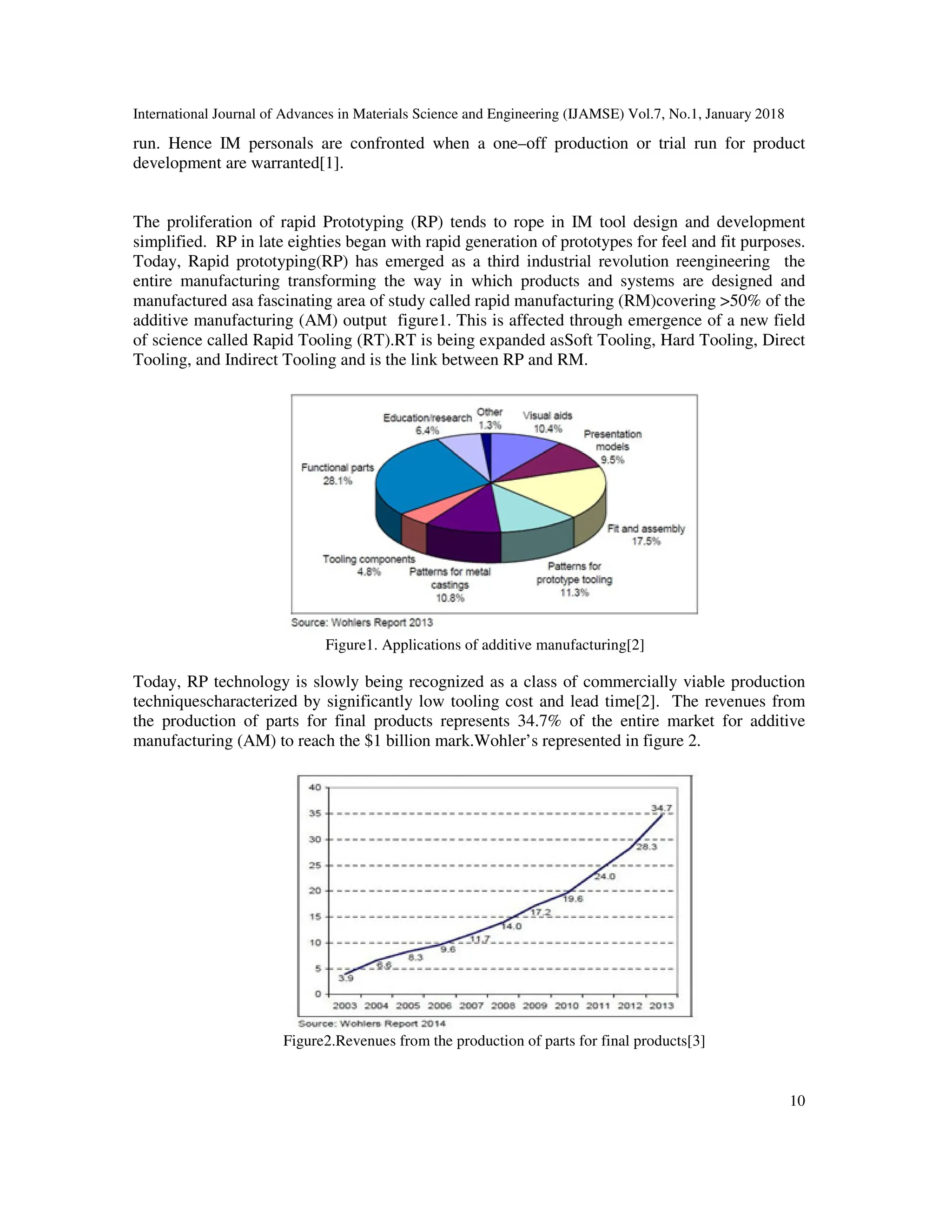 FDM MODELED POLYMER TOOLING FOR PLASTIC INJECTION MOLDING | PDF