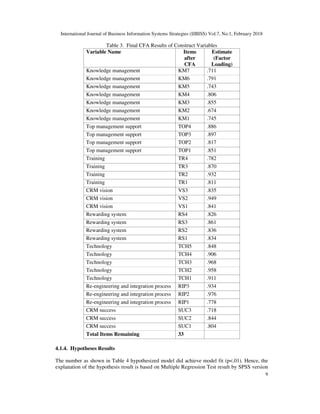 Model for Implementing Successful Customer Relationship Management in ...
