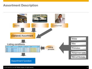 711_ERP607_Process_Overview_EN_XX.ppt