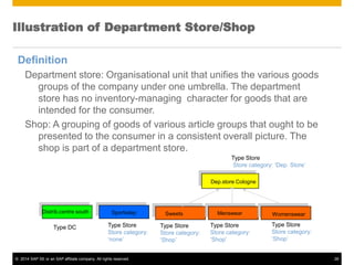 711_ERP607_Process_Overview_EN_XX.ppt