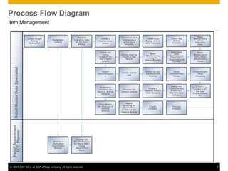 711_ERP607_Process_Overview_EN_XX.ppt