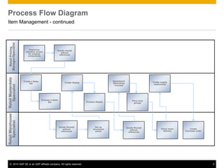 711_ERP607_Process_Overview_EN_XX.ppt