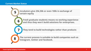 FasterCapitalCompanyPresentation | PPTX