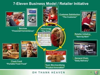 Doing Business in DC | Starting and Growing a Franchise | The 7-11 Frachise Model | PPTX