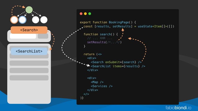 React - Component Based Approach | PPT