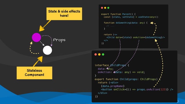 React - Component Based Approach | PPT