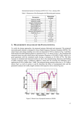 DESIGN AND ANALYSIS OF RECTANGULAR SLOT MICROSTRIP PATCH ANTENNA FOR ...