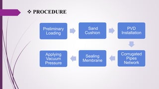 712221007 GI - rev.pptx