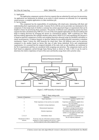 A latency-aware max-min algorithm for resource allocation in cloud | PDF