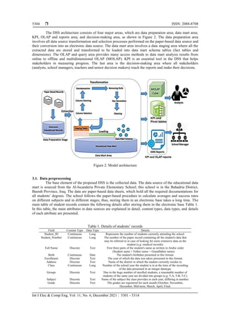Implementing data-driven decision support system based on independent educational data mart | PDF