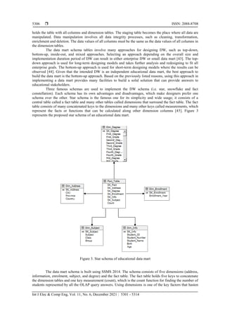 Implementing data-driven decision support system based on independent educational data mart | PDF