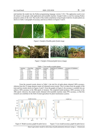 Smart agriculture model in detecting oil palm plantation diseases using a convolution neural ...