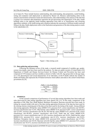 A data mining analysis of COVID-19 cases in states of United States of ...
