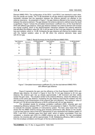 Dual element MIMO planar inverted-F antenna for 5G millimeter wave ...
