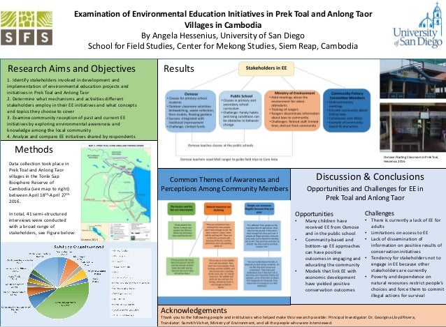 Environmental Research Posters