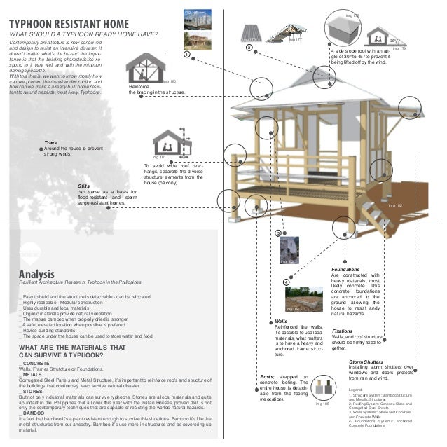 Earthquake Resistant House Design