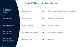 Introduction to ThousandEyes | PPTX