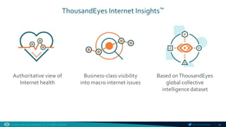Introduction to ThousandEyes | PPTX