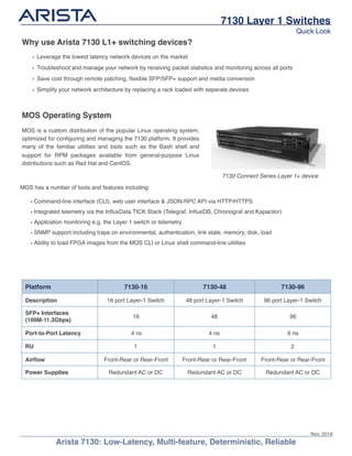 7130 layer-1-datasheet | PDF