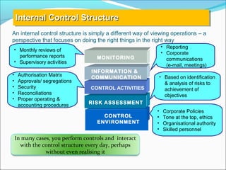 Internal_audit | PPT