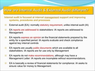Internal_audit | PPT | Financial Regulation | Economy