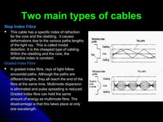 fibre-optics | PPT