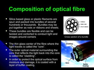 fibre-optics | PPT | Free Download