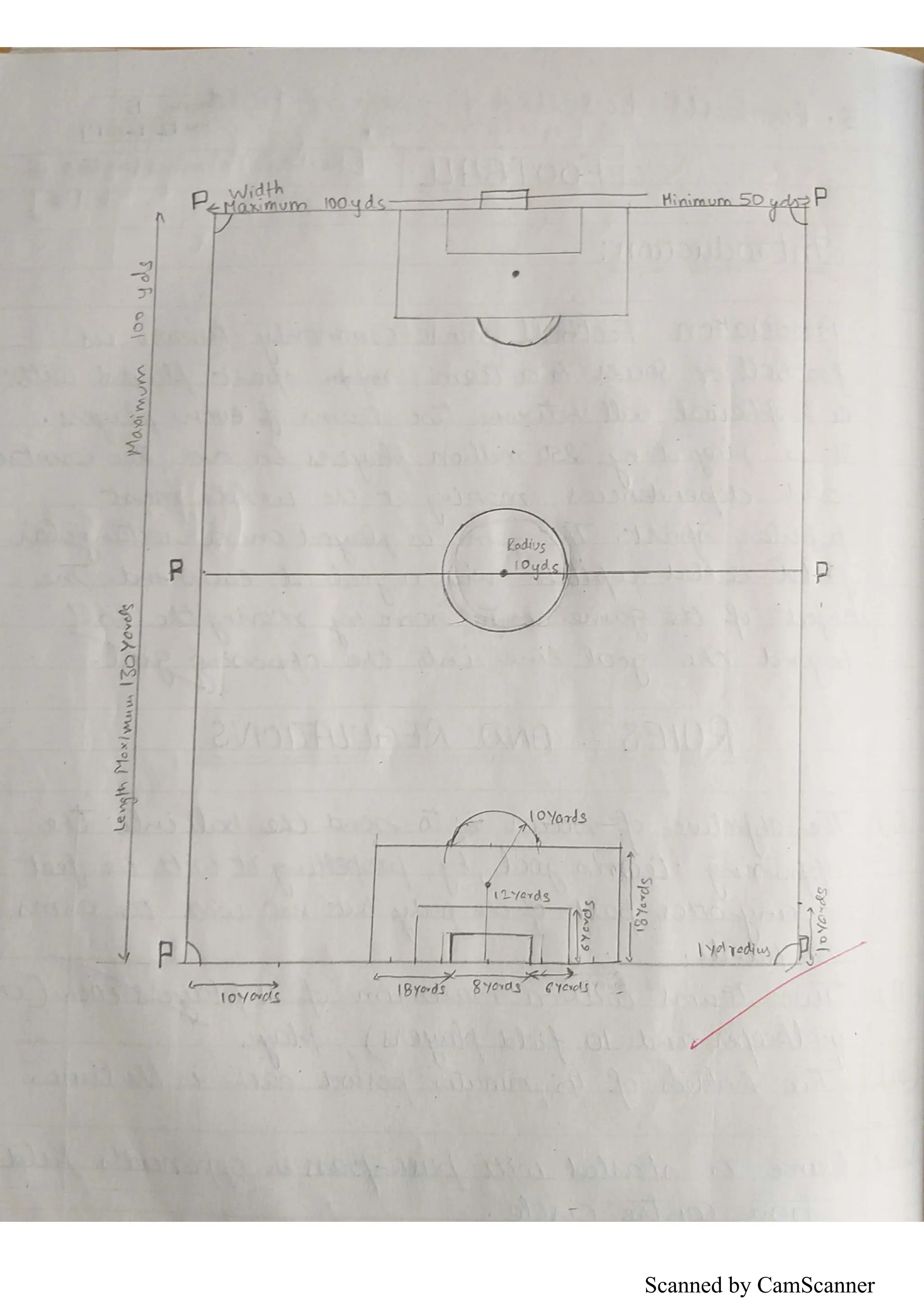 713223427-Labelled-diagram-of-field-equipment-Rules-Terminologies-Skill.pdf