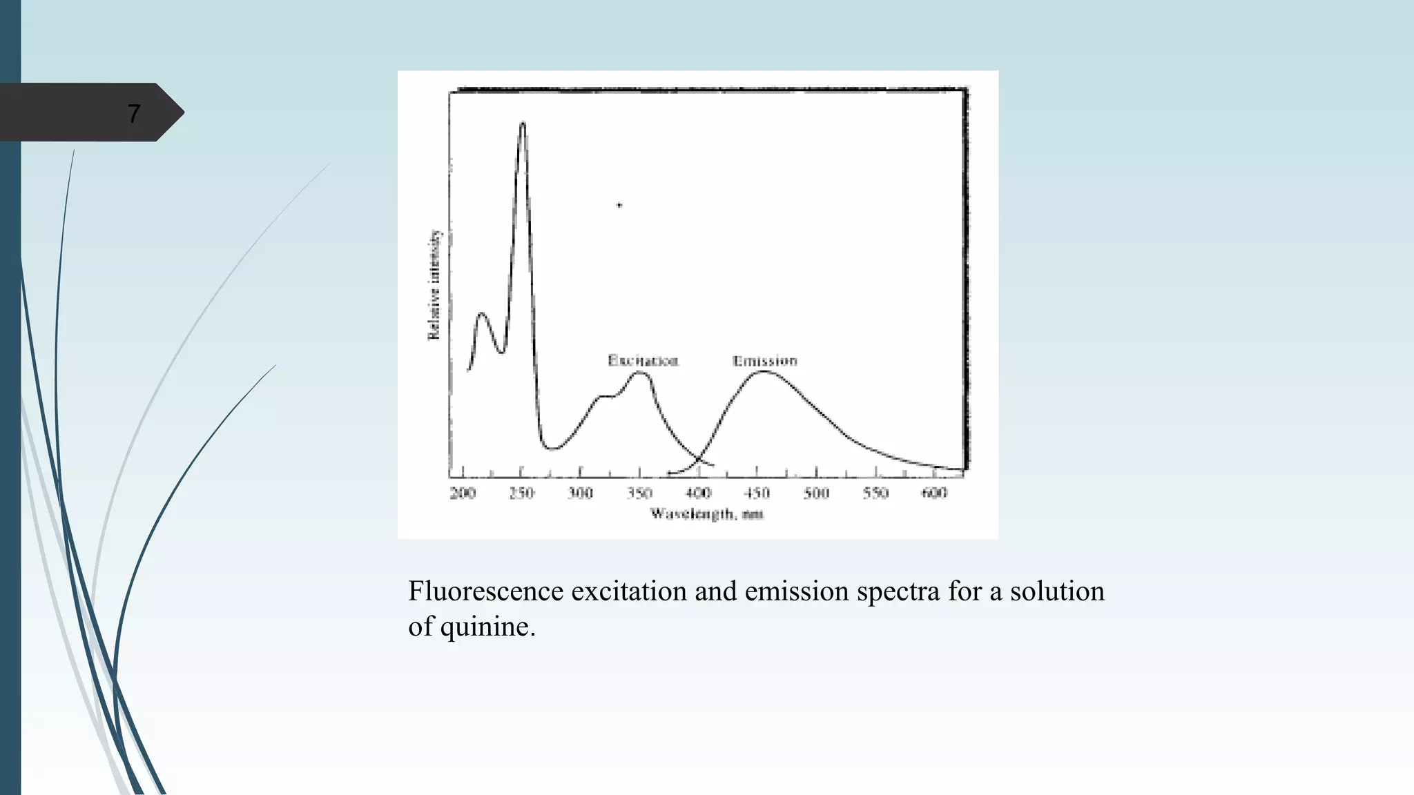 fluroscence spectroscopy | PPT