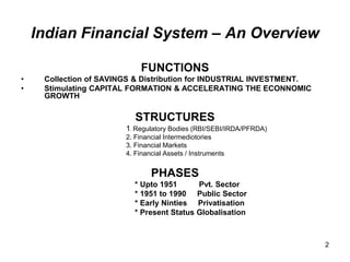 71358 indian+financial+system | PPT
