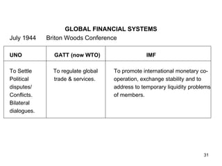 71358 indian+financial+system | PPT