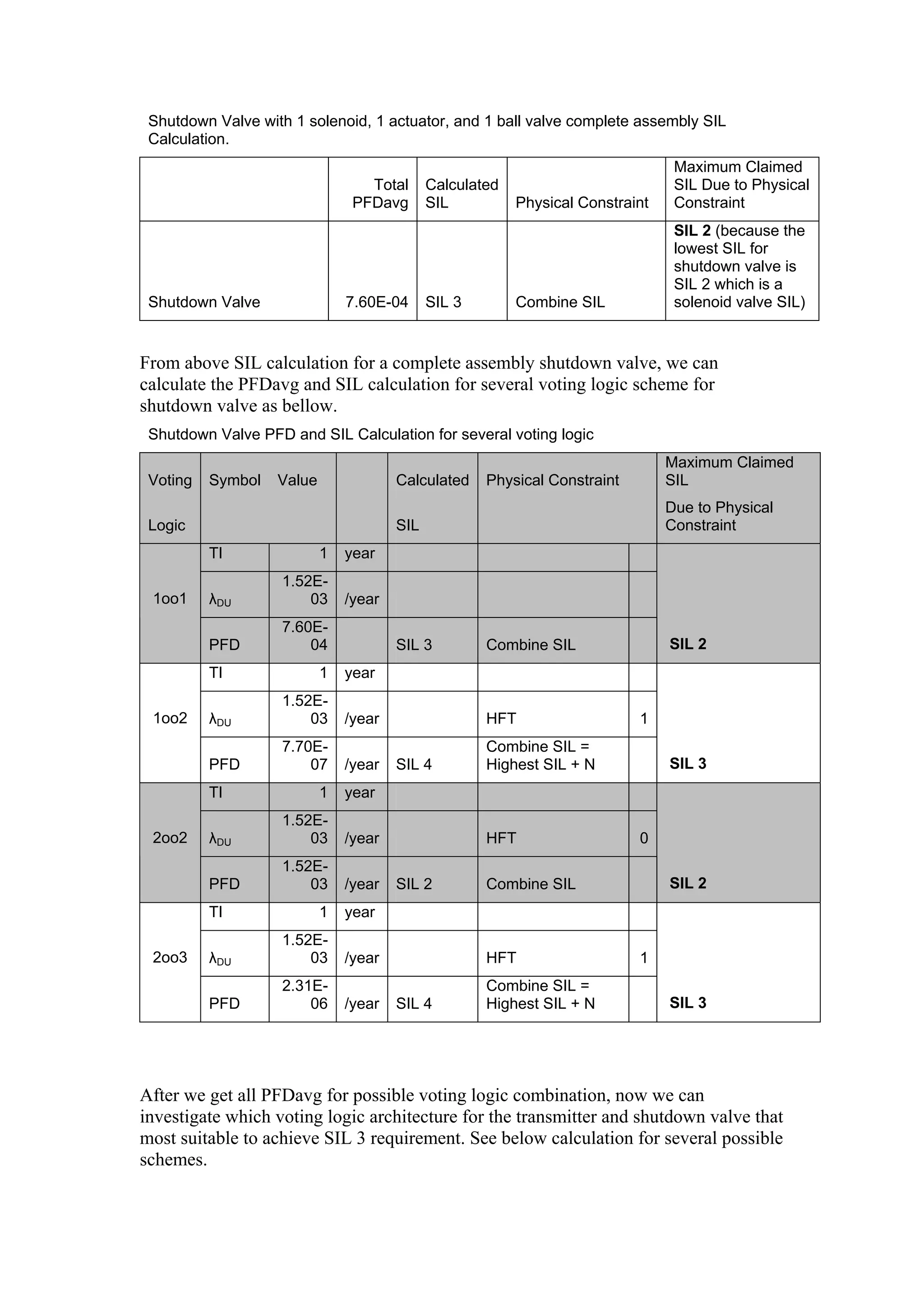 71364263 Voting Logic Sil Calculation Pdf