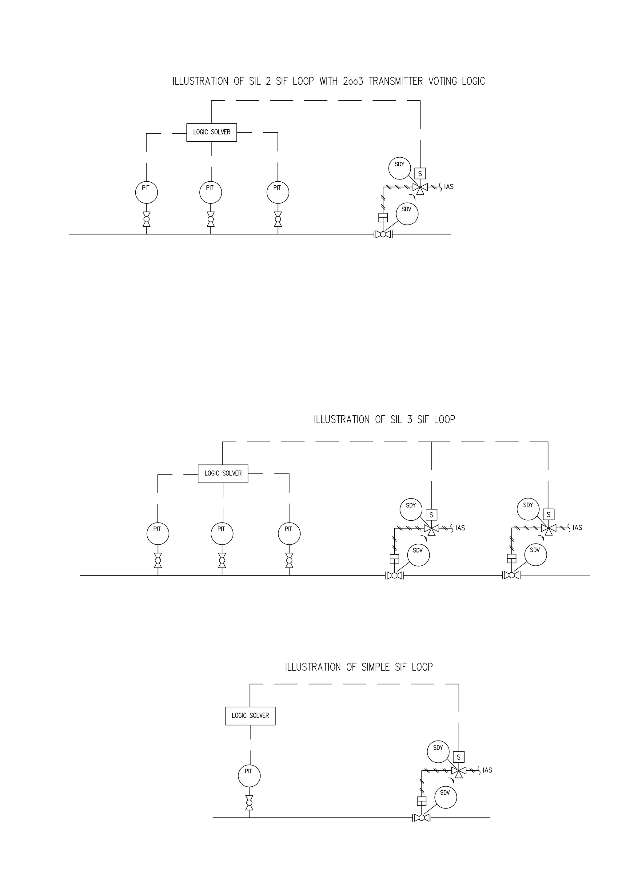 71364263 voting-logic-sil-calculation | PDF